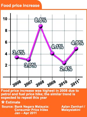 Shrinking Purchasing Power