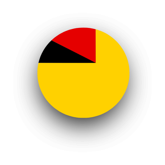 DAP Malaysia | Pulau pinang representatives